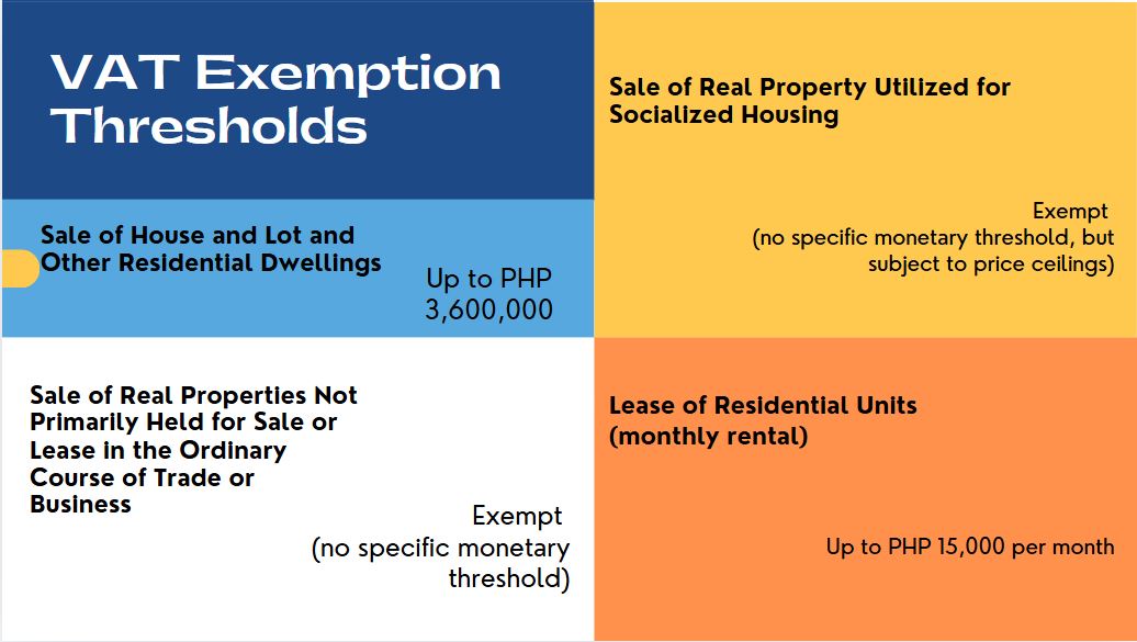 The TRAIN Law and Its Impact on Real Estate in the Philippines ...