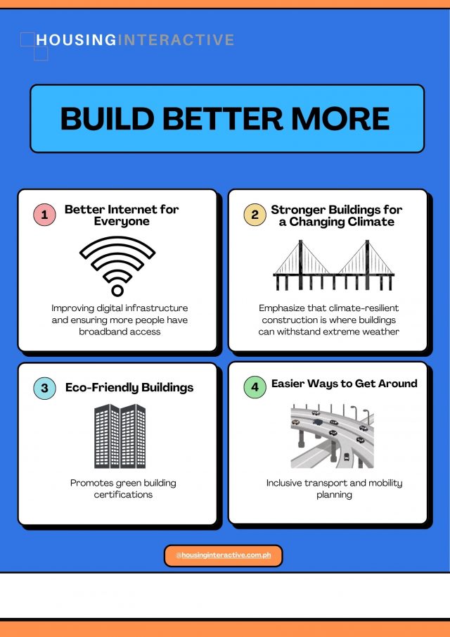 Build Better: Reimagining Infrastructure for Inclusive Real Estate ...